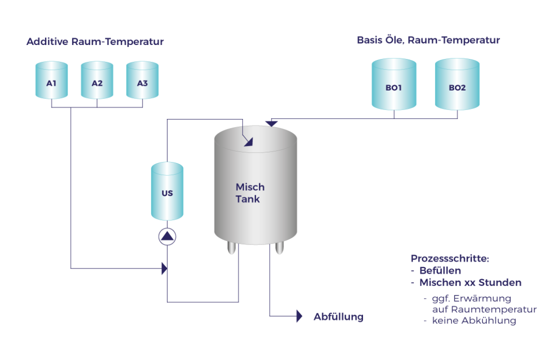 Schmierstoffe - Weber-Entec